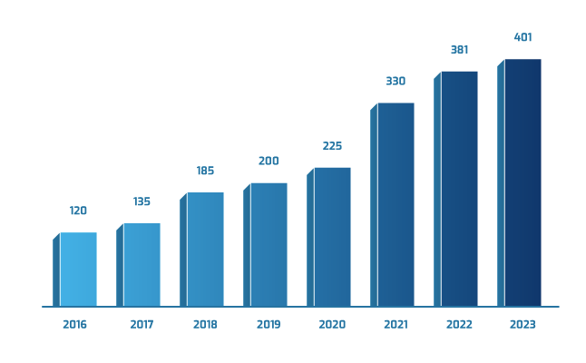 Fund Channel | Fund Channel